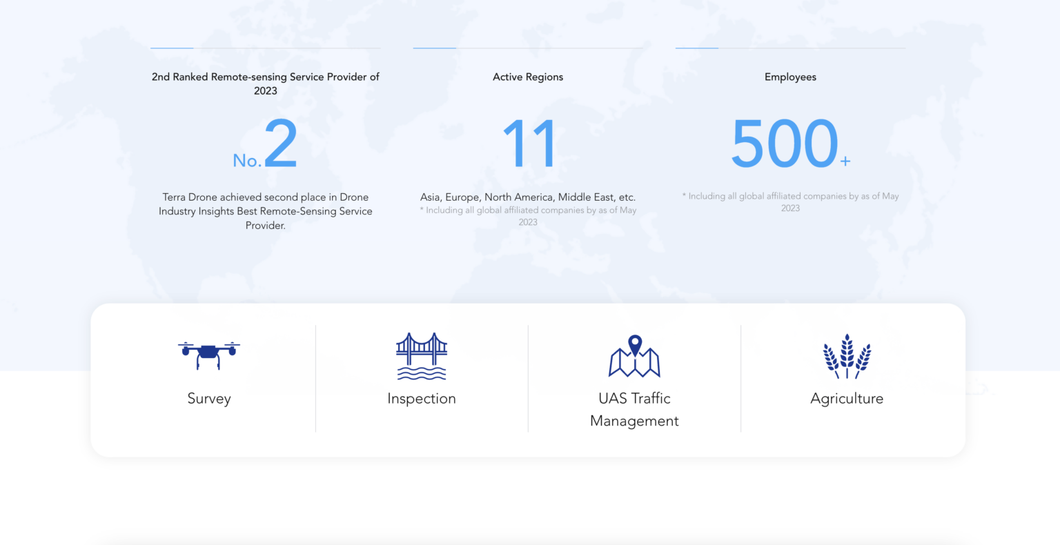 Terra Drone Announces New Corporate Mission to [ Unlock “X” Dimensions ...